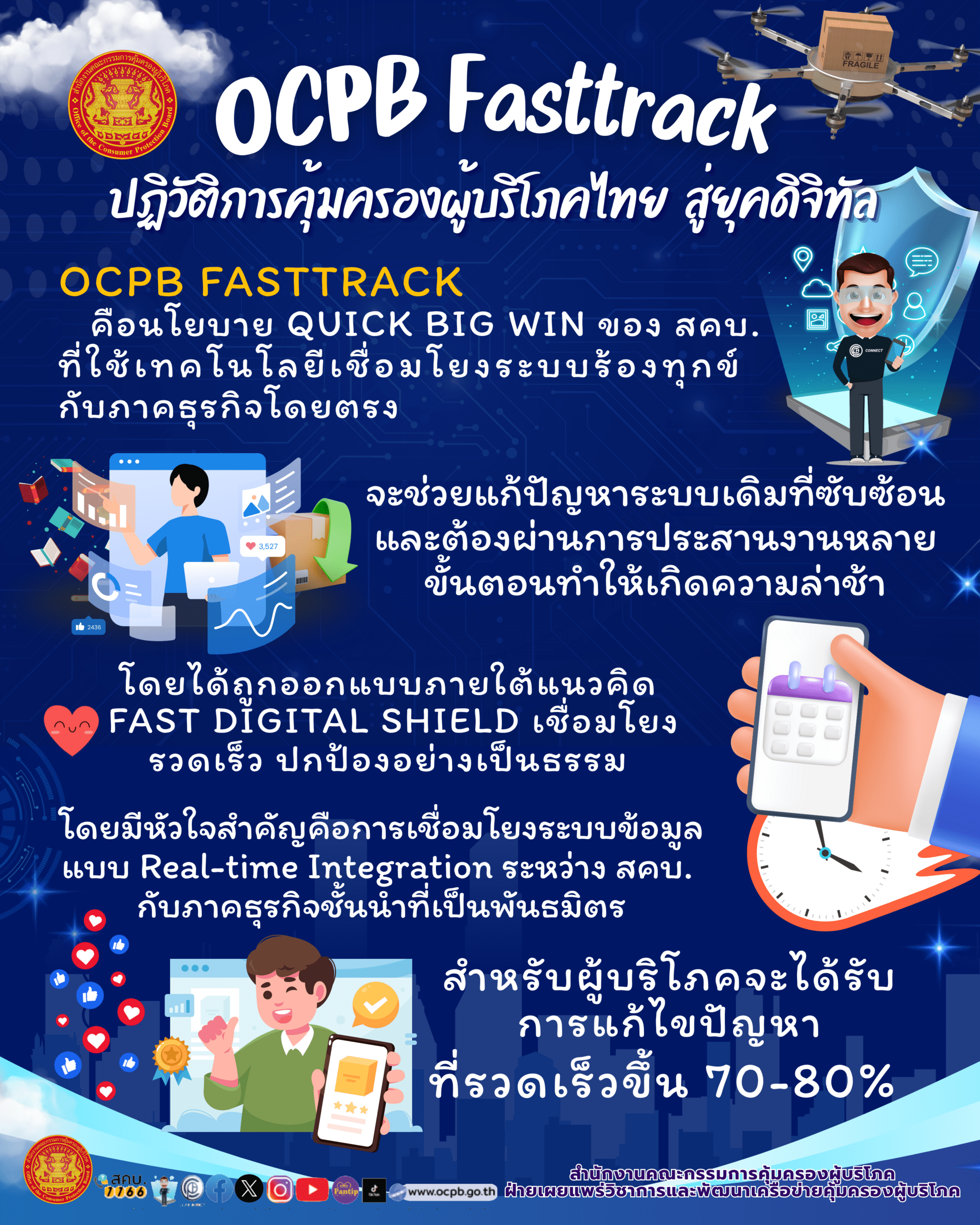 OCPB Fasttrack ปฏิวัติการคุ้มครองผู้บริโภคไทย สู่ยุคดิจิทัล - เทศบาล ...